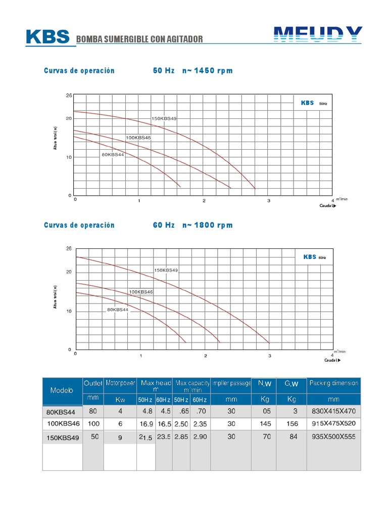 Meudy KBS | PDF