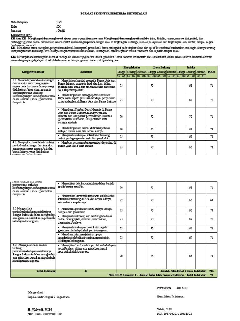 KKM Ips Kelas 9 | PDF