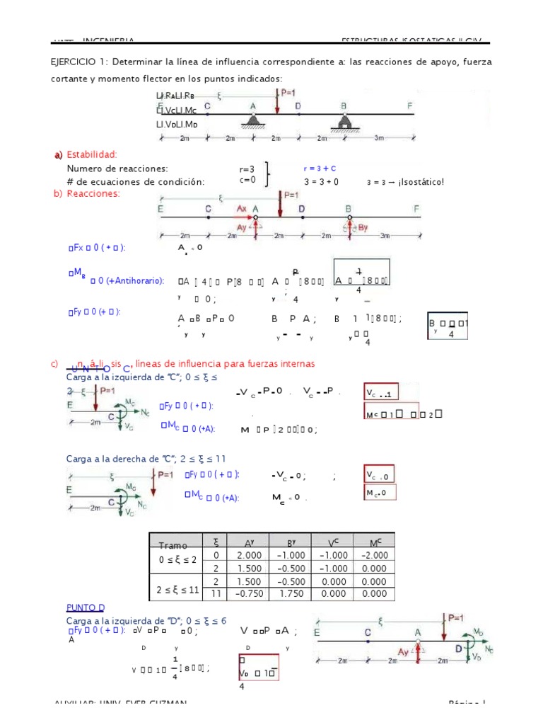 PDF Lineas de Influencia Ejercicios Resueltos Compress | PDF | Mecánica ...