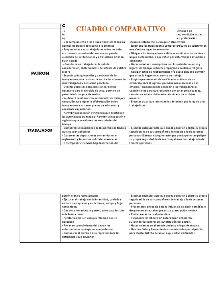Cuadro Comparativo Derecho 2 | PDF | Estado (política) | Justicia