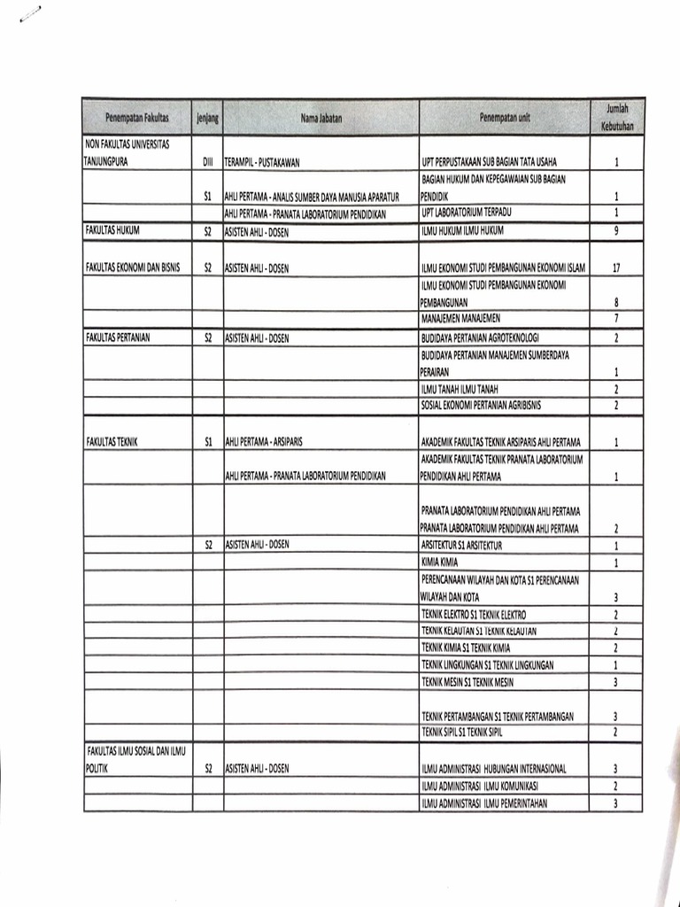1.formasi Dosen P3 K - Rotated | PDF