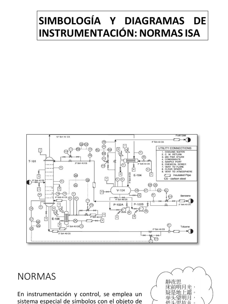 Normas Sama Isa ACTIVIDAD | PDF | Bienes manufacturados | Ingenieria ...