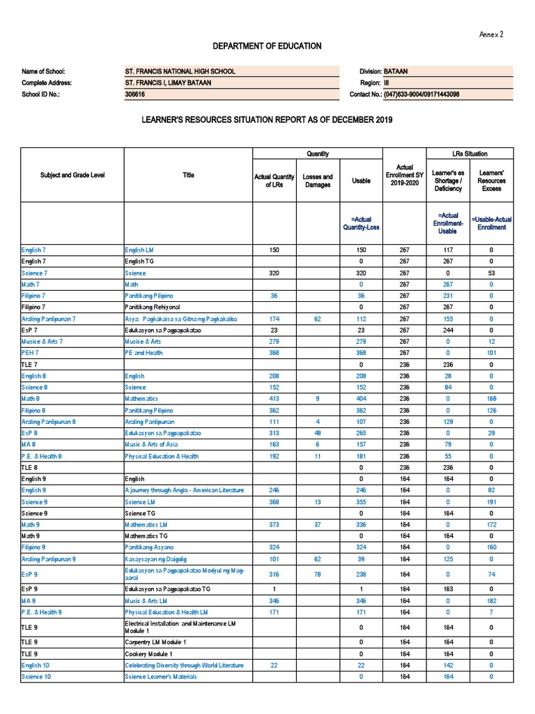 Dec 2022 Inventory of LRs For Junior High School ST FRANCIS NHS | PDF ...