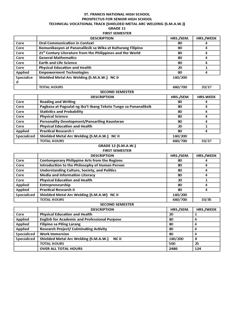 SHS Subjects Prospectus | PDF | Literacy | Physical Education