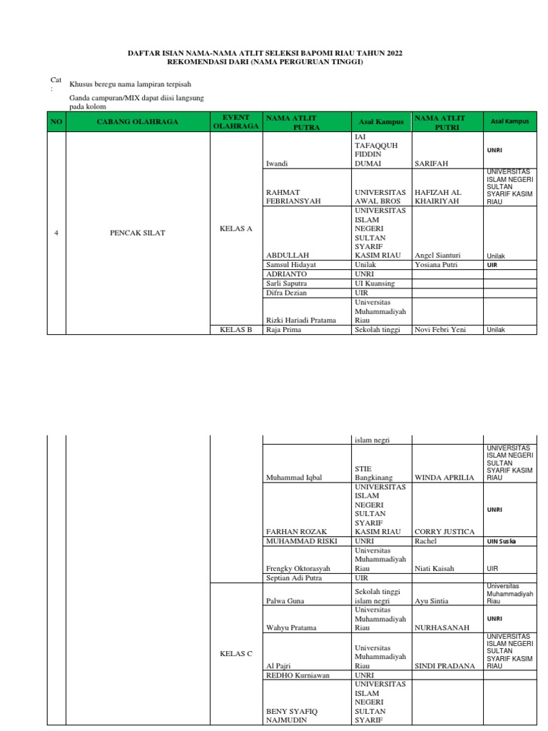 Daftar Atlit Pencak Silat | PDF