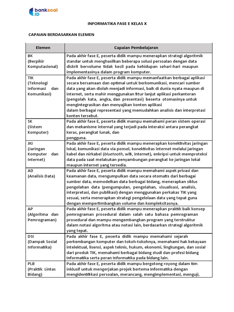 TP & Atp Informatika Fase e Kelas 10 Tahun 2022 | PDF