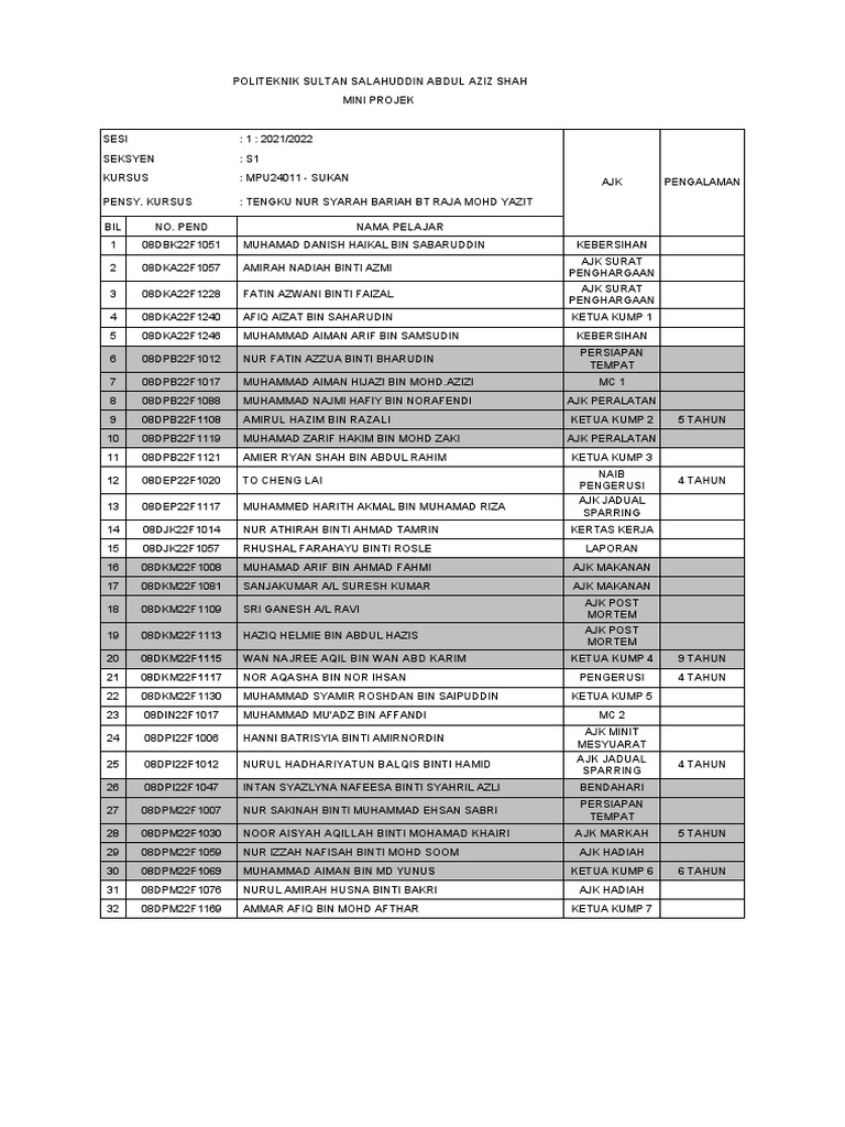 Senarai Kump 1 2022 2023 | PDF
