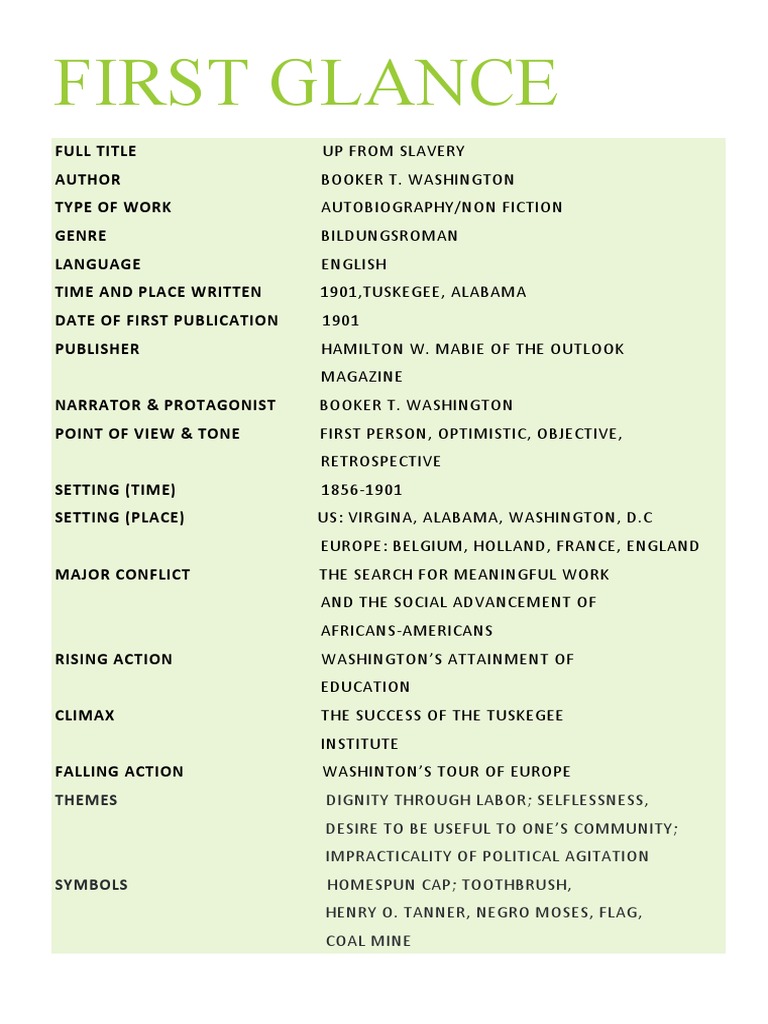 Up From Slavery English Project | PDF | History