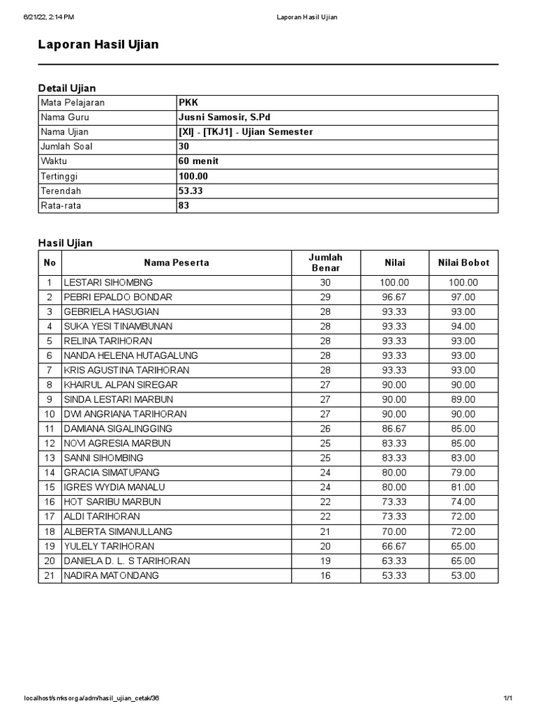 Laporan Hasil Ujian PKK XI TKJ 1 | PDF