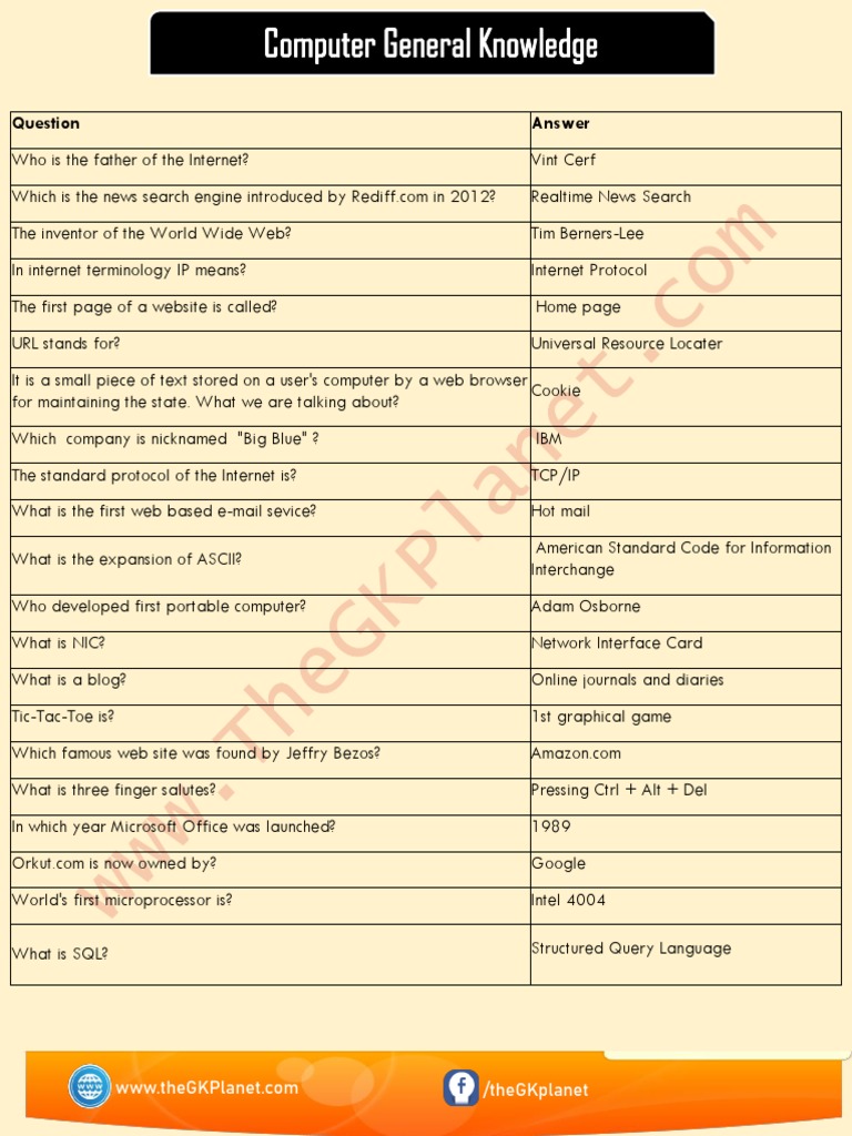 Computer General Knowledge Computer GK Basic GK About Computer ...