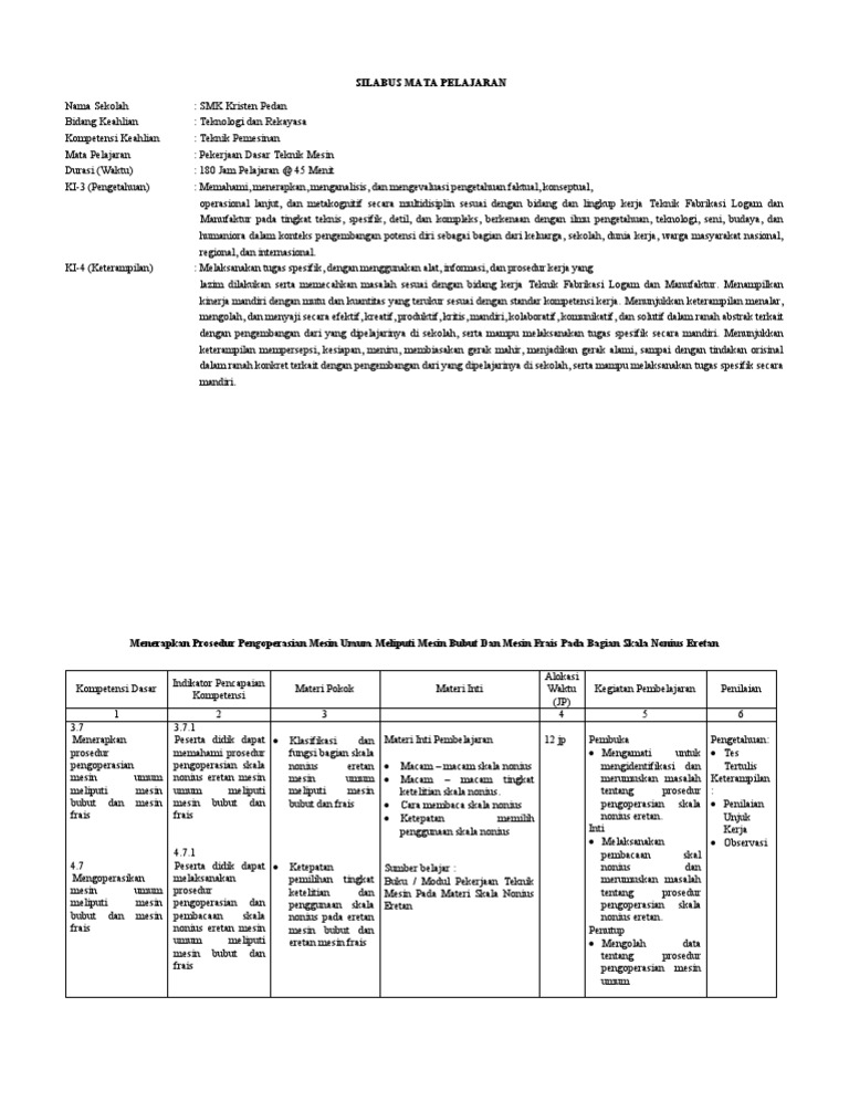 Silabus PDTM K 13 Rev | PDF