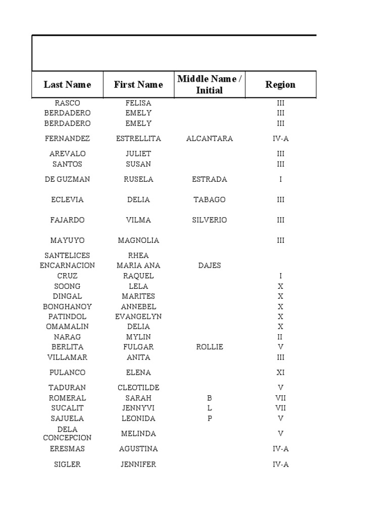 (Clean) BHW Masterlist 1 (A6127-A7001) | PDF