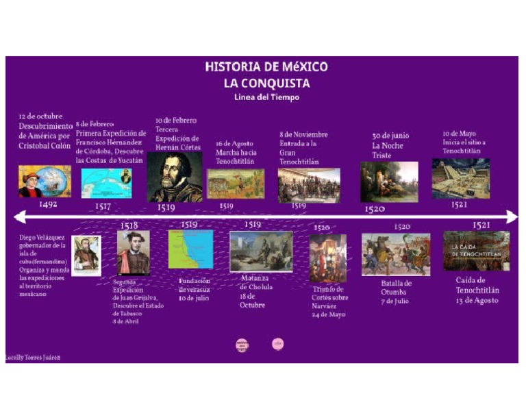 La Conquista de Mexico | PDF