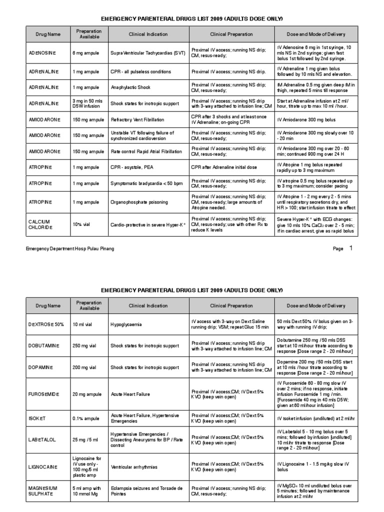 Emergency Parenteral Drugs List | PDF | Intravenous Therapy | Cardiology