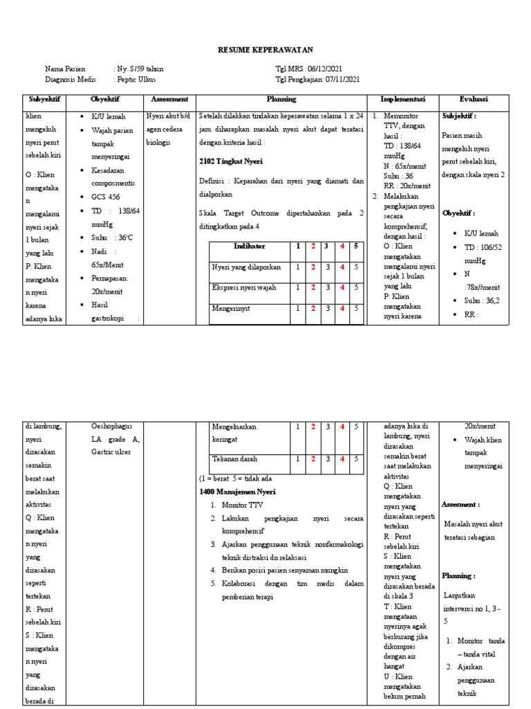 Manajemen Nyeri Akut Peptic Ulkus | PDF