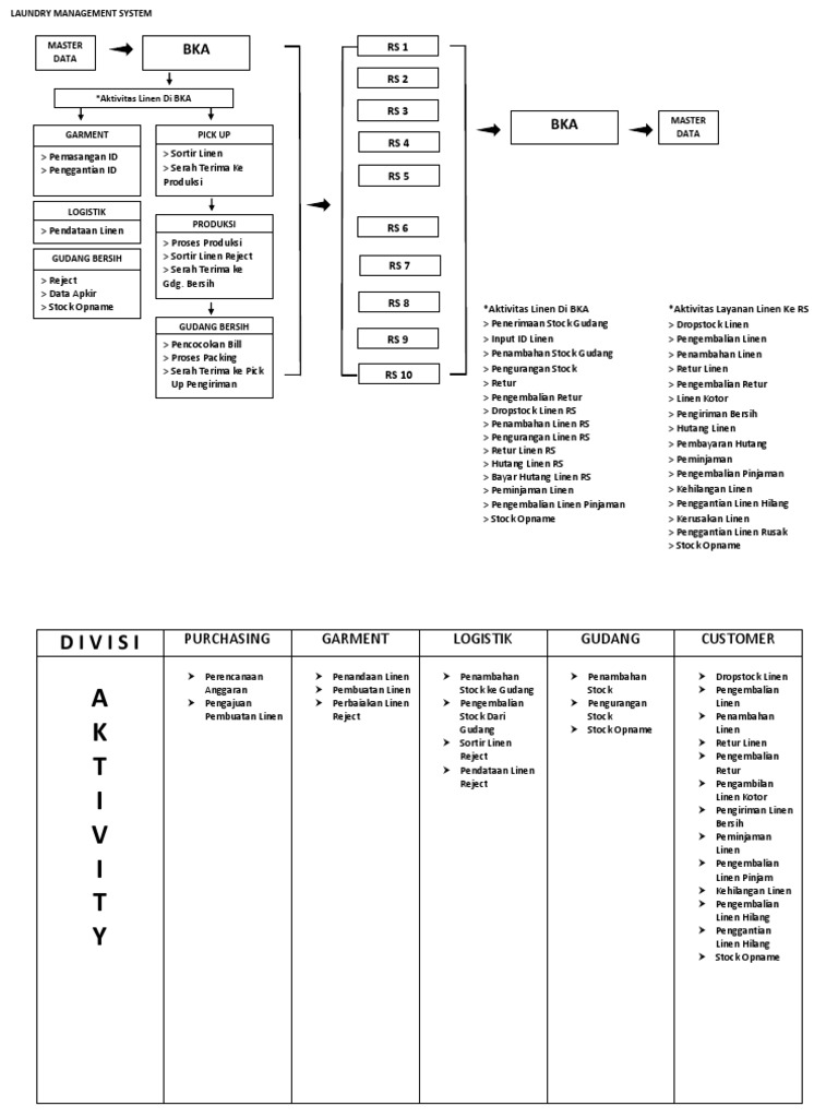 (Draft) Laundry Management System 2 | PDF