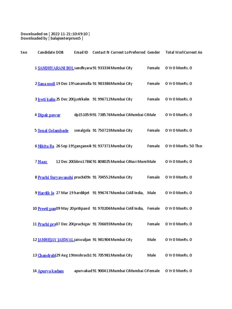Mumbai Candidate Profiles List | PDF
