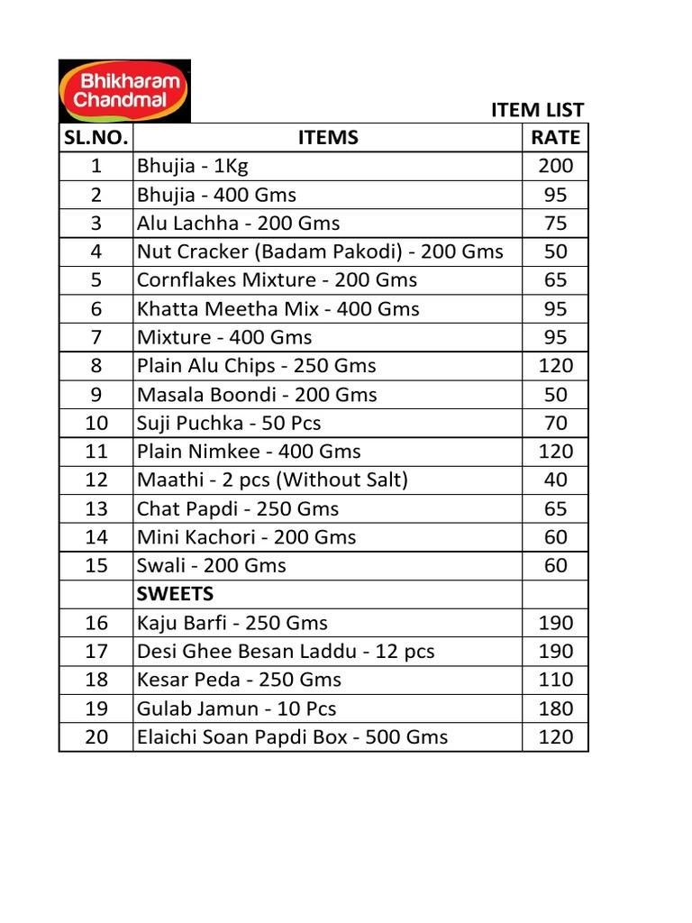 Bhikharam Chandmal Item List | PDF