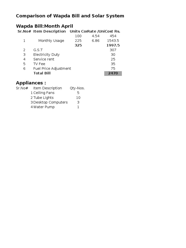 Wapda Bill vs. Solar Cost Analysis | PDF