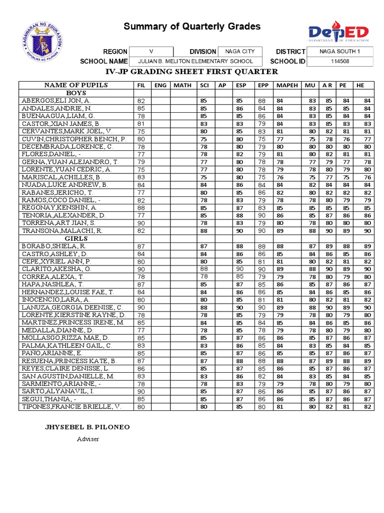 Grading Sheet | PDF | Wellness
