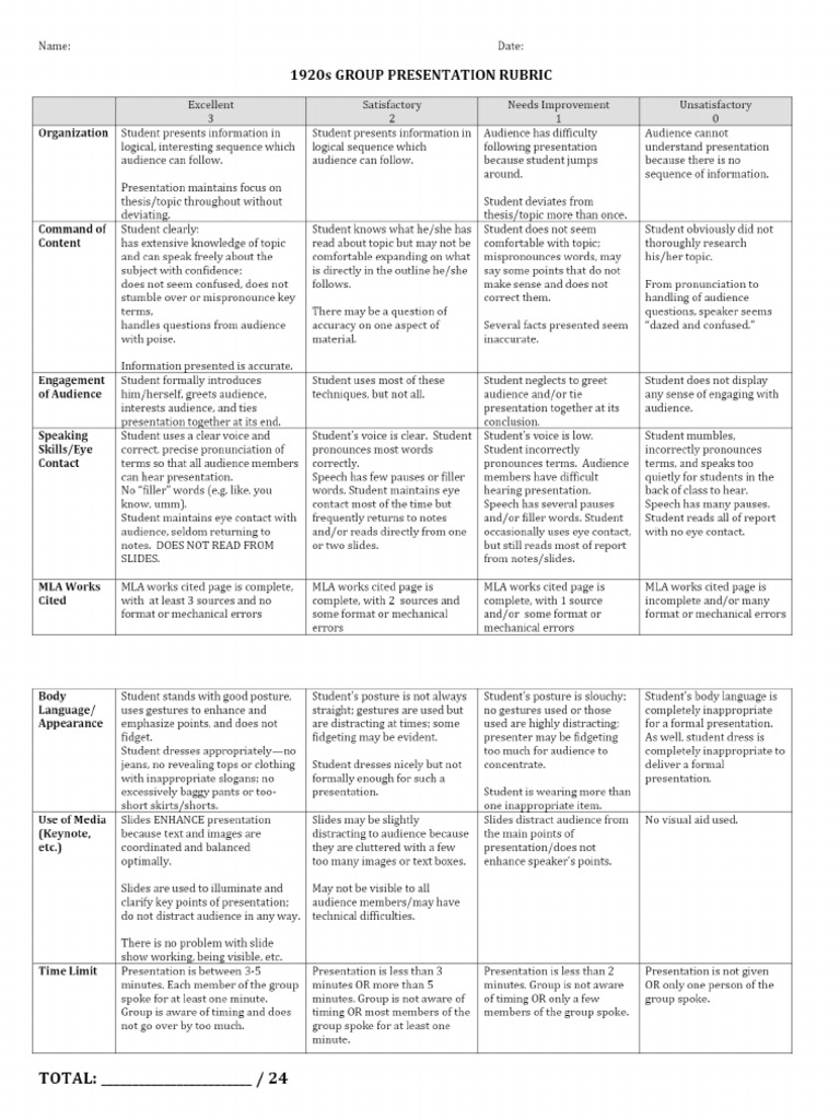 1920s GROUP PRESENTATION RUBRIC | PDF