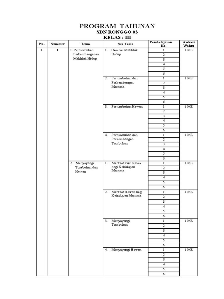 Program Tahunan Kelas 3 SD | PDF