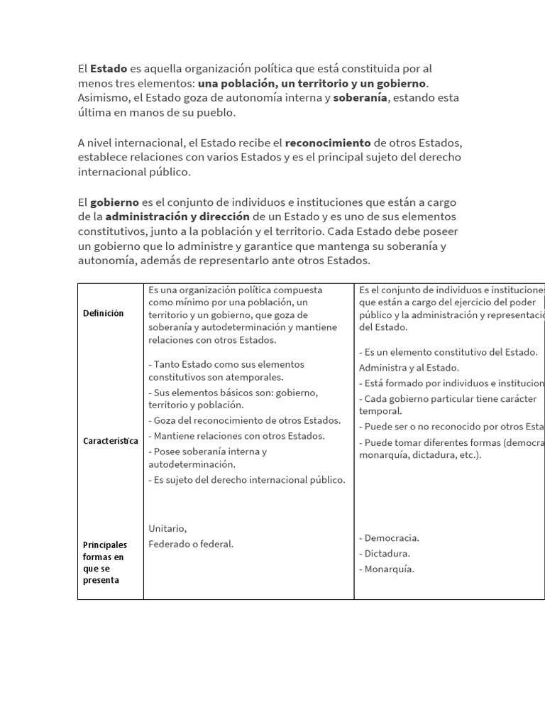 Definición de Estado y Gobierno | PDF | Estado (política) | Democracia