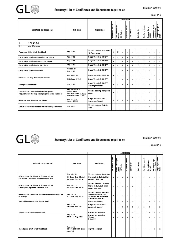 List of Certificates | PDF | Ships | Oil Tanker