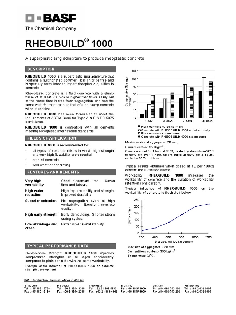 Rheobuild 1000 | PDF | Concrete | Cement