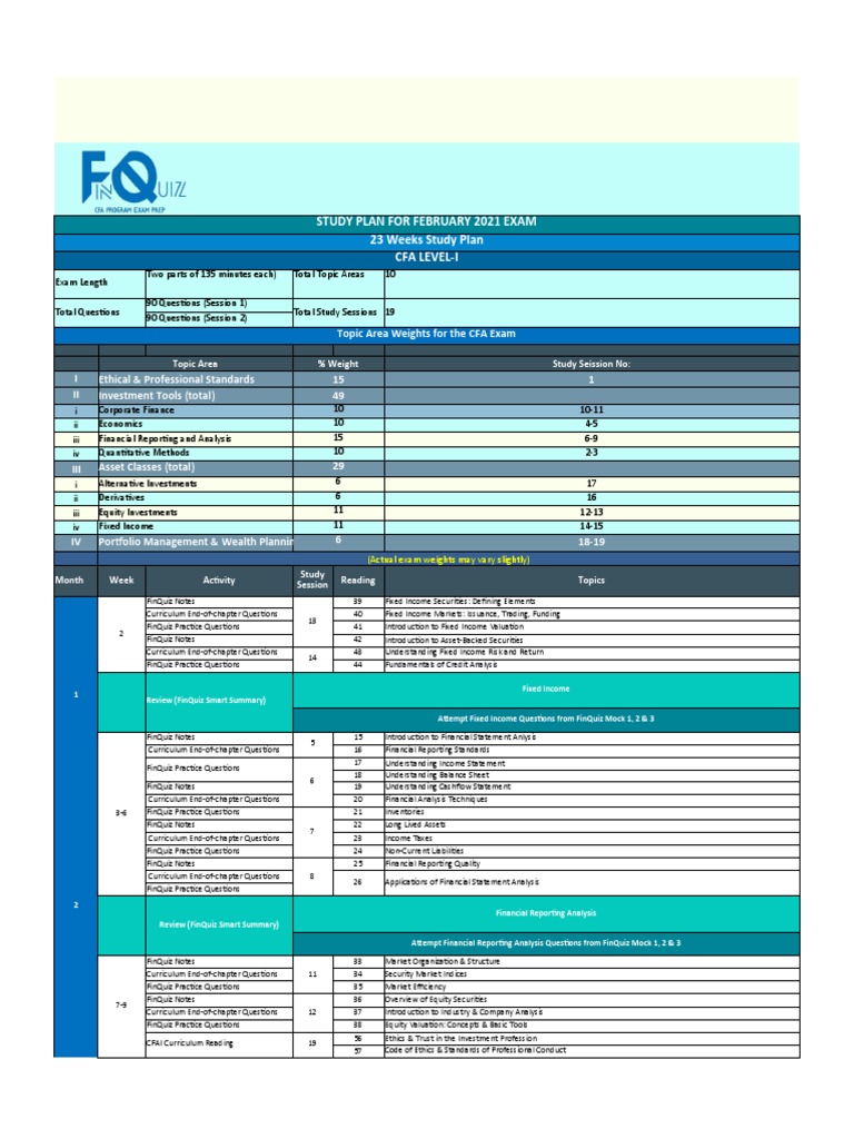 FinQuiz - CFA Level 1, 2022 - Study Plan | PDF | Financial Statement ...