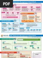 Material Master Data Cofiguration | PDF