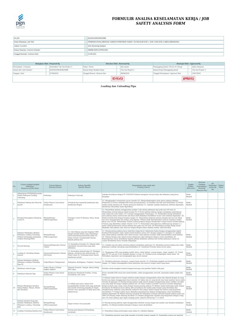 Jsa Loading Unloading Pipa | PDF