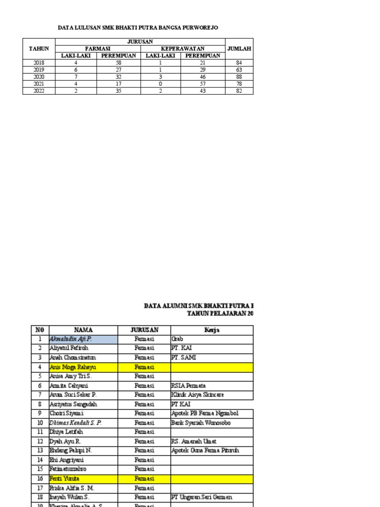 Data Lulusan SMK Bhakti Putra Bangsa | PDF