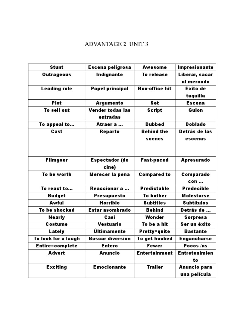 Advantage 2 Unit 3 | PDF Advantage 2 Unit 3 | PDF