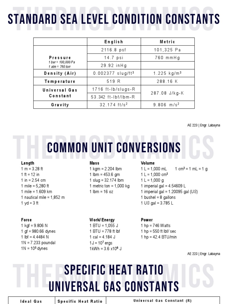 (SSLC) Constants and Conversions | PDF | Gases | Gallon