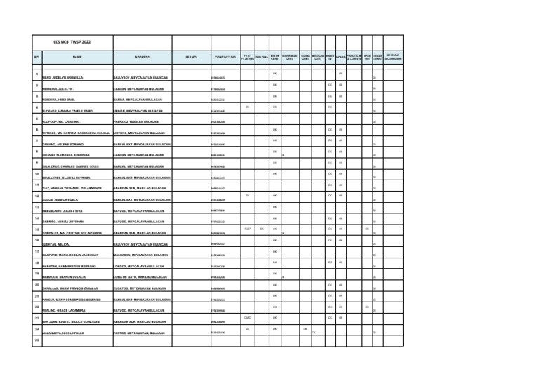 CCS Ncii Requirements | PDF