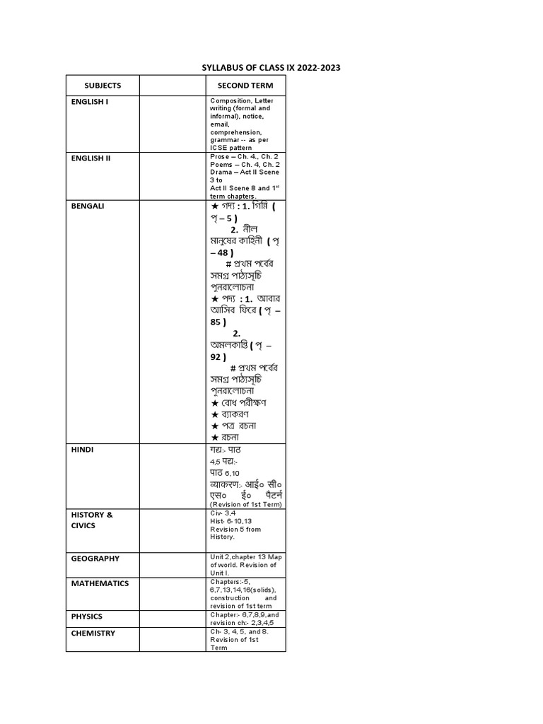 Class 9 2nd Term Syllabus-1 | PDF