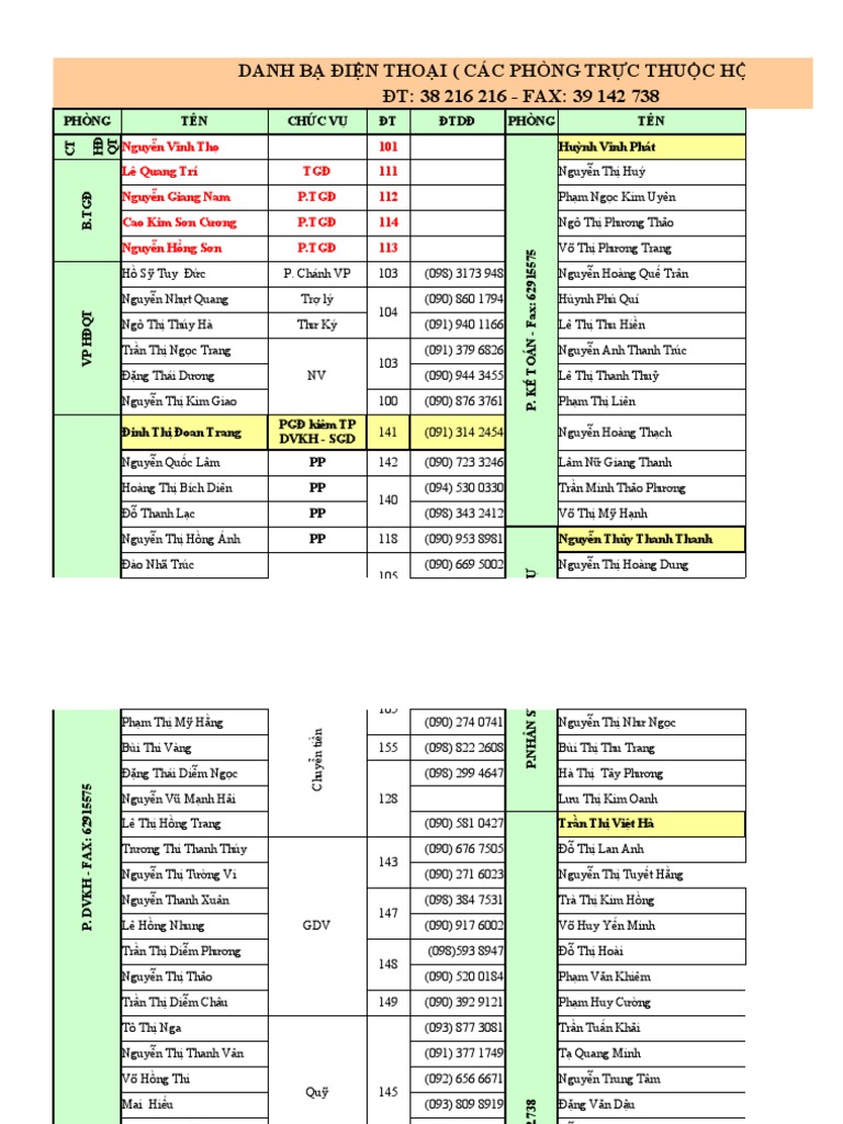 Danh Ba Dien Thoai | PDF