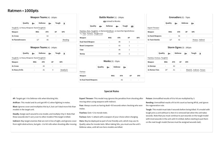 Ratman Army Melee Ranged | PDF | Hazards | Conflicts