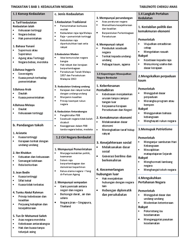 (2022) Tablenote Sejarah f5 Bab 1-10 | PDF