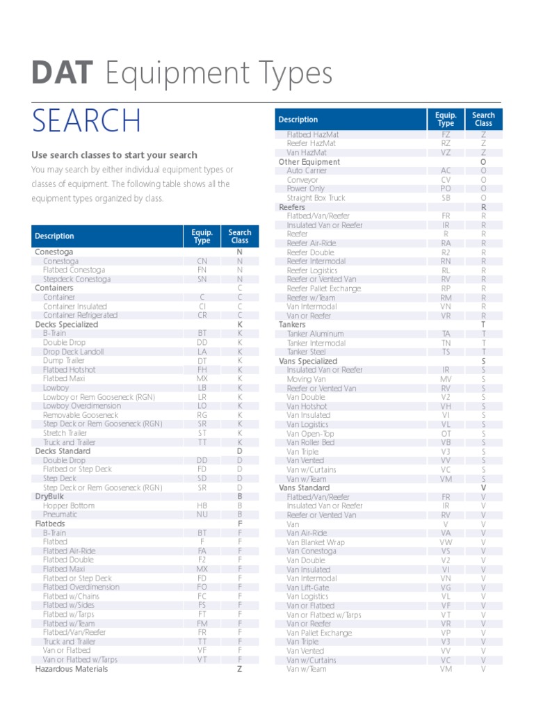 Search: DAT Equipment Types | PDF | Trailer (Vehicle) | Manufactured Goods