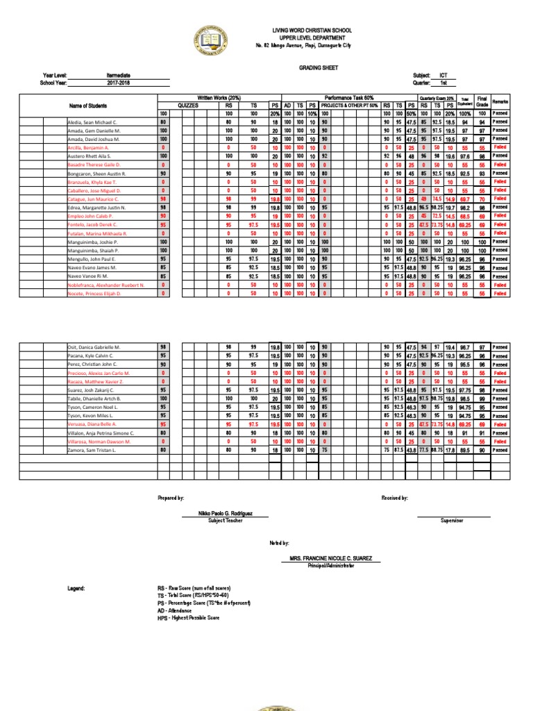 LWCS Grading Format | PDF