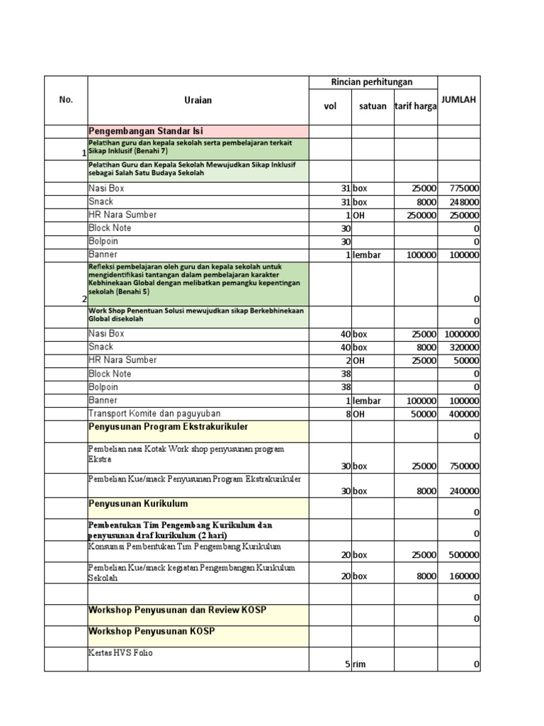 Pengembangan Standar Isi di Sekolah | PDF