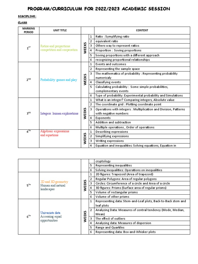 Curriculum Template | PDF | Area | Equations