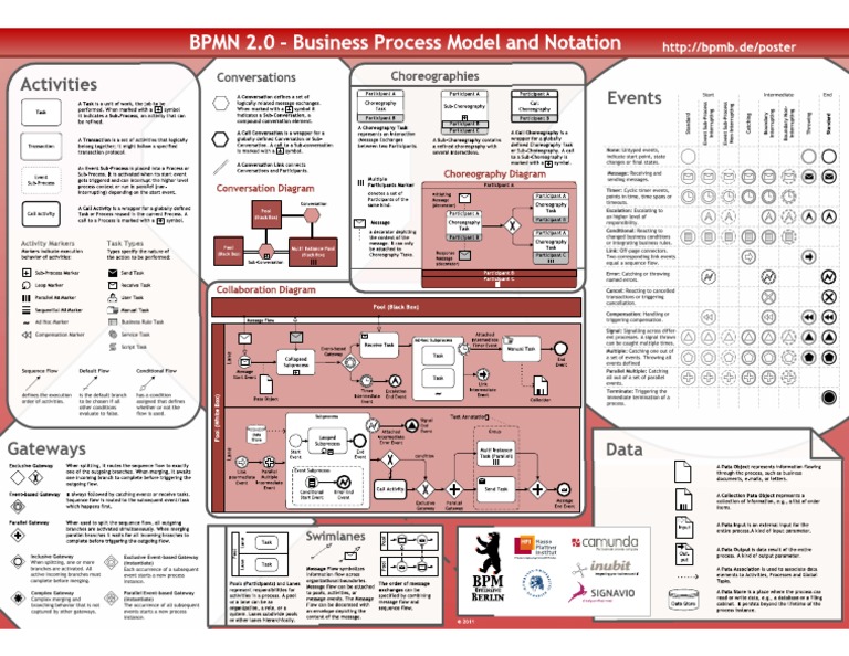 BPMN 2.0 - Business Process Model and Notation - Summary | PDF