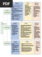 How To Write An Hpi | PDF | Pain | Thorax