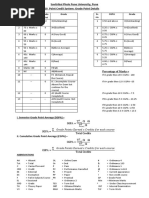 OMSAS GPA Conversion Scale PDF | PDF