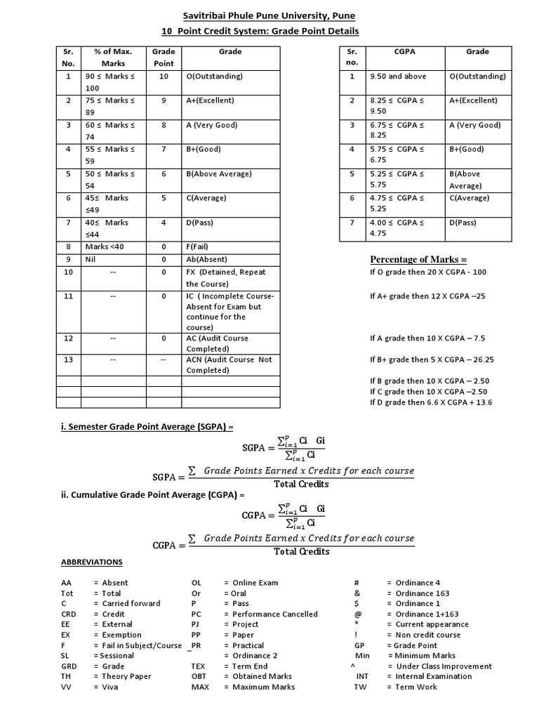 UGC Courses - Back Side of Grade Sheetfile - Name5e50d200b6cbf | PDF ...