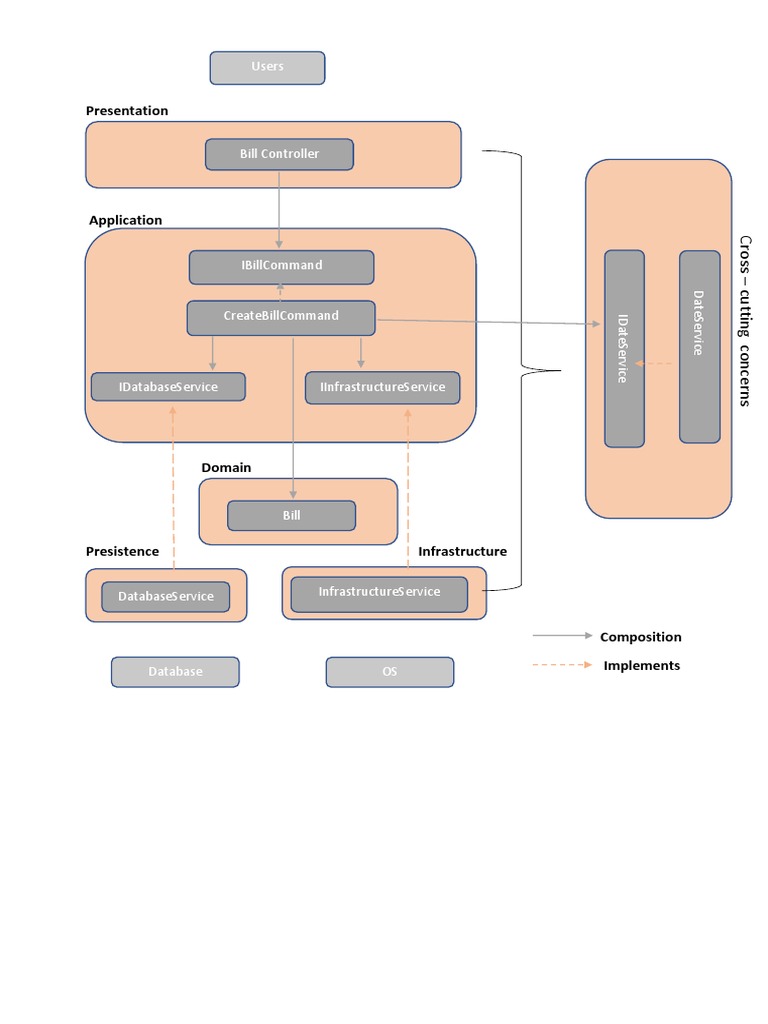 Myb05945 2022 Bocw 2 PDF | PDF