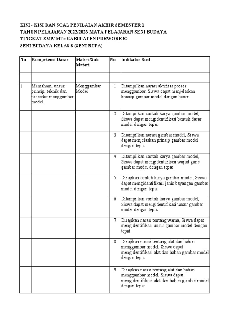 Kisi-Kisi Seni Budaya Kelas 8 | PDF | Metode & Bahan Ajar | Seni